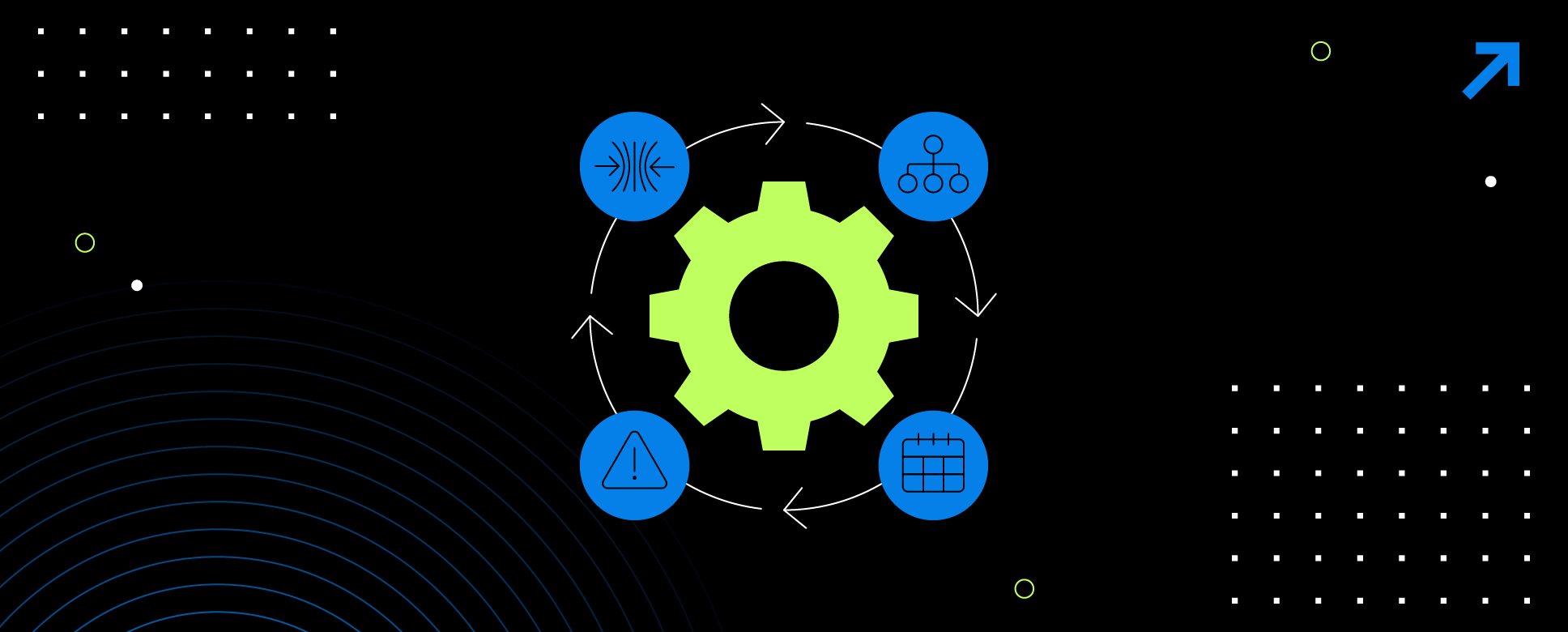 Business Continuity and Resilience 101 | Drata