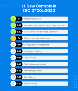 Guide To ISO 27001 Annex A Controls Updated Sprinto 44 OFF